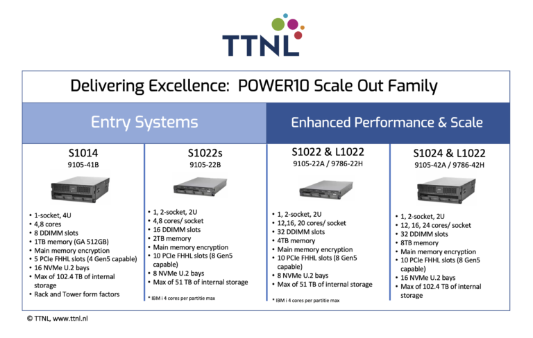 IBM Annonceert nieuwe Power10 scale-out servers voor IBM i-, AIX en ...